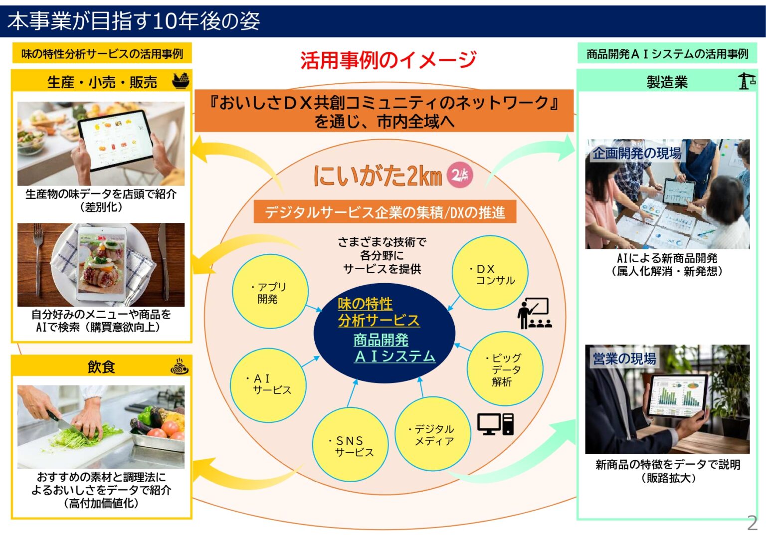 祝！『内閣府』の事業に採択！食のデジタル化をすすめる『にいがた2km「おいしさDX」産学官共創プロジェクト』とは？！ - ニイガタニキロニュース｜「にいがた2km」の様々な取り組みを紹介する ...
