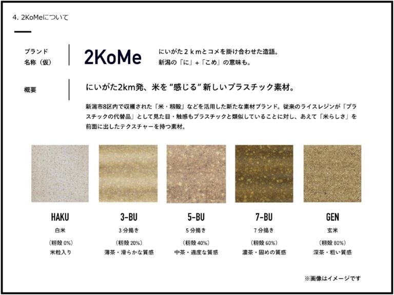 「にいがた2km」がさらに輝く？！個性派が勢ぞろい！新しいアイディア続々！オープンイノベーション『HEAT』の『キックオフミーティング』行ってみた。 - ニイガタニキロニュース｜「にいがた ...